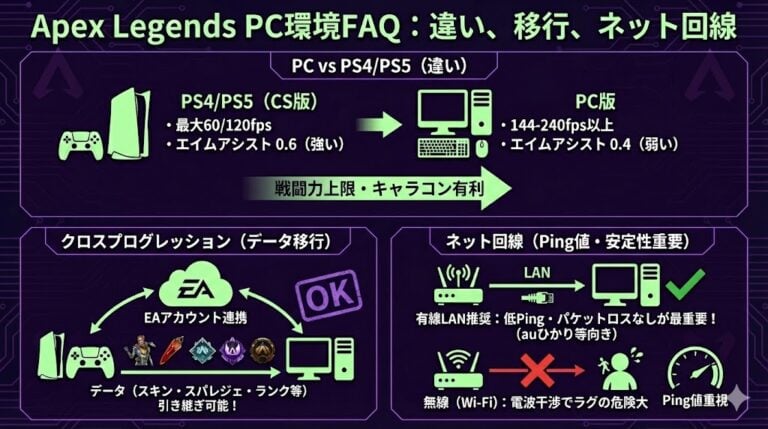 【最新】Apex LegendsおすすめゲーミングPC！144fps・240fps張り付きの推奨スペックと安いモデルを解説 | パソコンセレクト