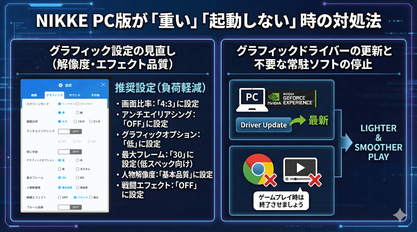 【最新】NIKKE（ニケ）のおすすめゲーミングPC！推奨スペックやPC版で遊ぶメリットも徹底解説 | パソコンセレクト